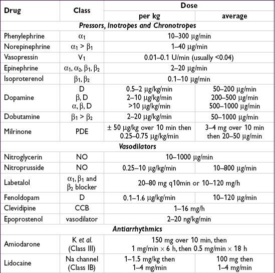 ICU MEDICATIONS - CONSULTS - Pocket Medicine