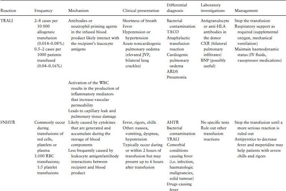 Investigation of acute transfusion reactions - Complications of ...