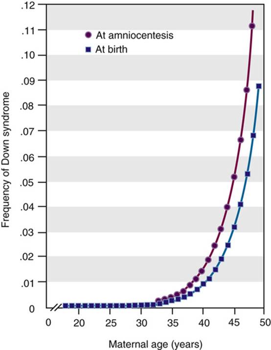 The Chromosomal and Genomic Basis of Disease - Thompson & Thompson ...