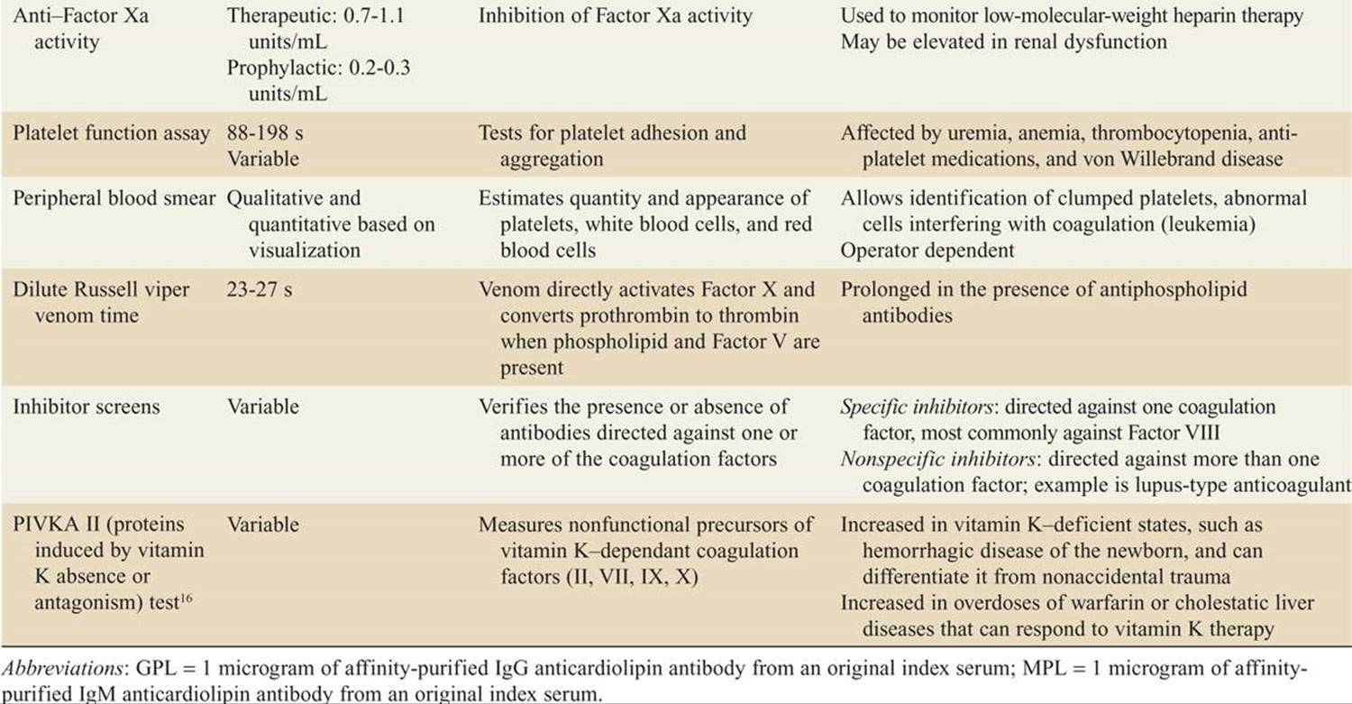 EVALUATION OF ANEMIA AND THE BLEEDING PATIENT - HEMATOLOGIC AND ...
