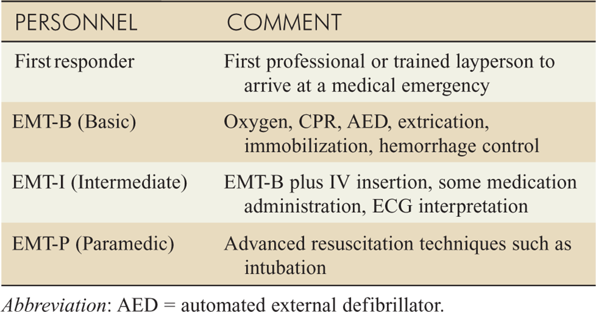 EMERGENCY MEDICAL SERVICES - ADMINISTRATION - Tintinalli's Emergency ...