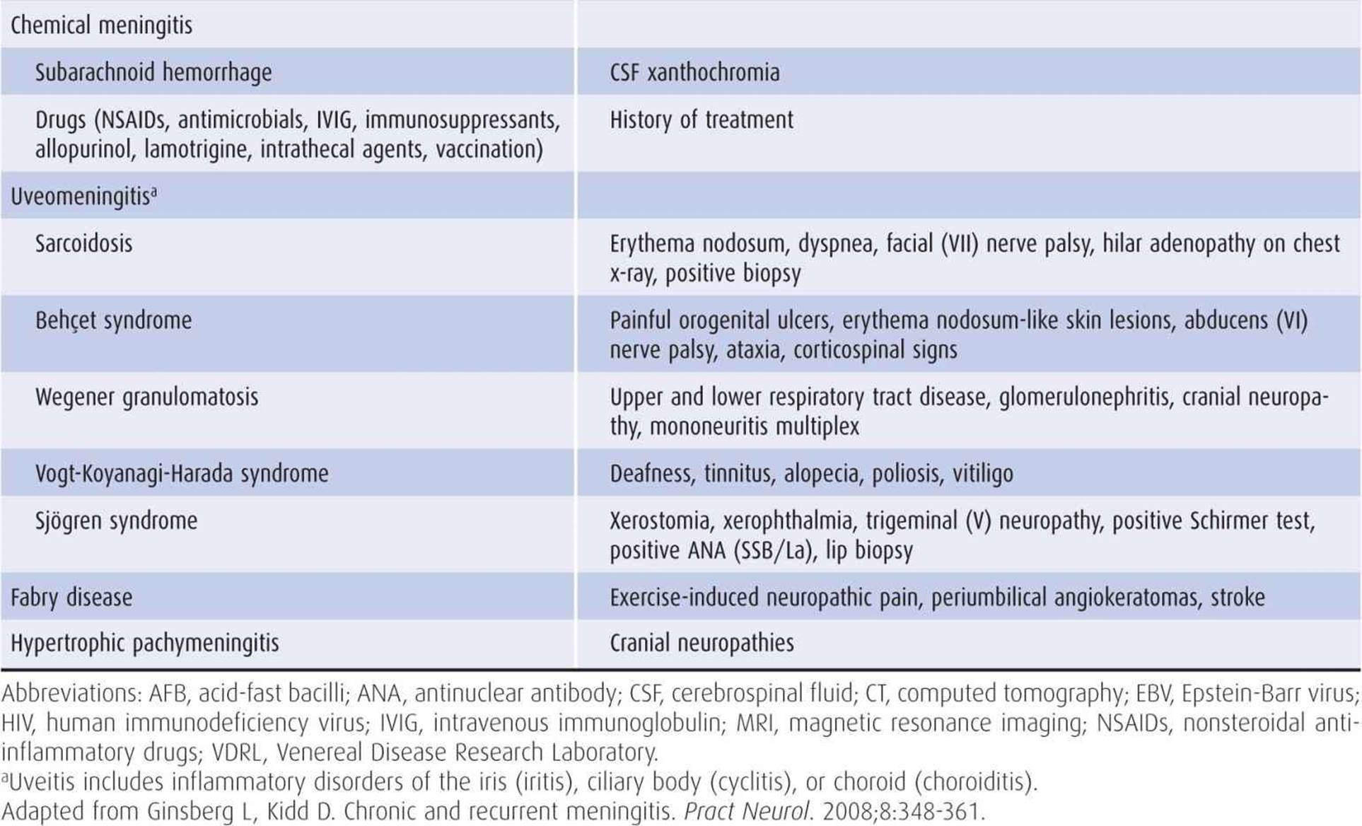 Confusional States - Clinical Neurology, 8th Ed.