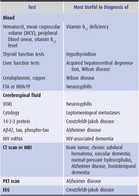 Dementia and Amnestic Disorders - Clinical Neurology, 8th Ed.