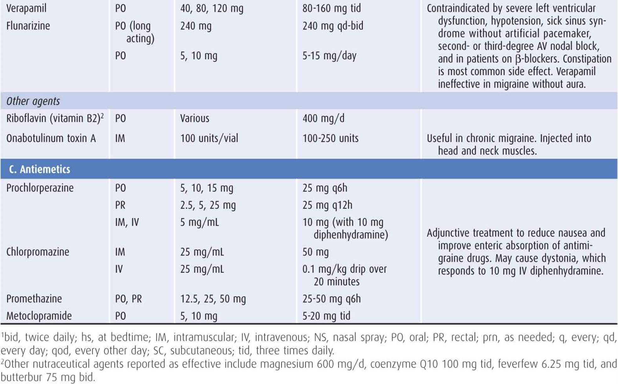 Headache and Facial Pain - Clinical Neurology, 8th Ed.