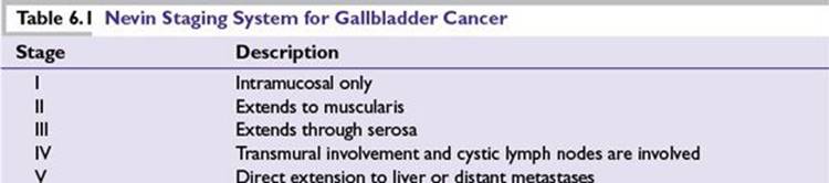 Biliary Tract Cancer - The Bethesda Handbook of Clinical Oncology, 4th Ed.