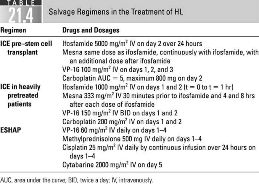 Hodgkin Lymphoma - CHEMOTHERAPY AND MOLECULAR TARGETED THERAPY OF HUMAN ...
