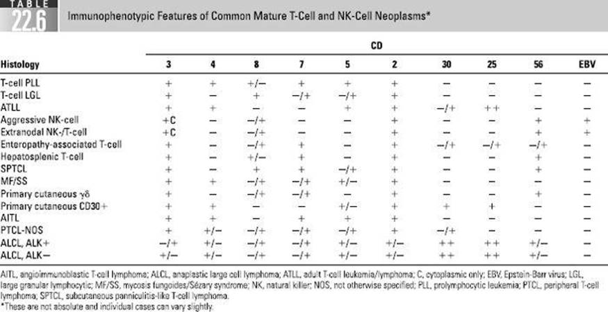 Non-Hodgkin Lymphoma - CHEMOTHERAPY AND MOLECULAR TARGETED THERAPY OF ...