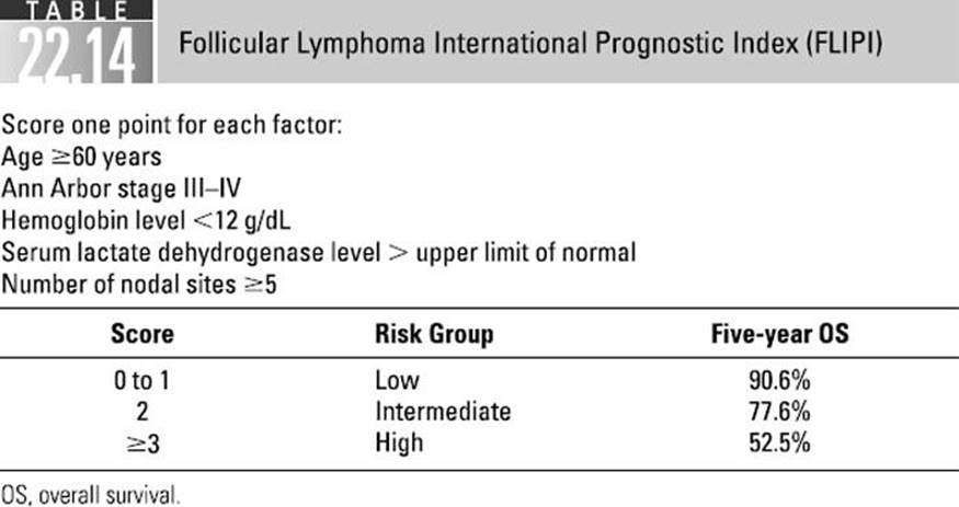 Non-Hodgkin Lymphoma - CHEMOTHERAPY AND MOLECULAR TARGETED THERAPY OF ...
