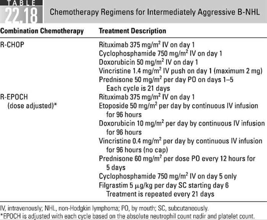 Non-Hodgkin Lymphoma - CHEMOTHERAPY AND MOLECULAR TARGETED THERAPY OF ...