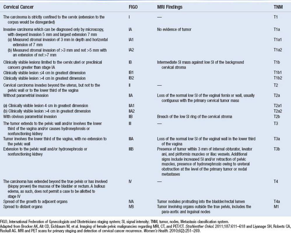 UTERINE AND CERVICAL CARCINOMA - Nuclear Oncology, 1 Ed.