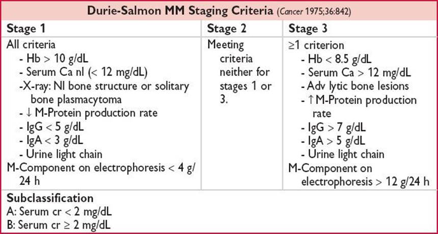 MGUS and Multiple Myeloma (MM) - Pocket Oncology (Pocket Notebook ...