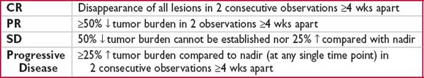 Radiographic Response Criteria - Pocket Oncology (Pocket Notebook ...