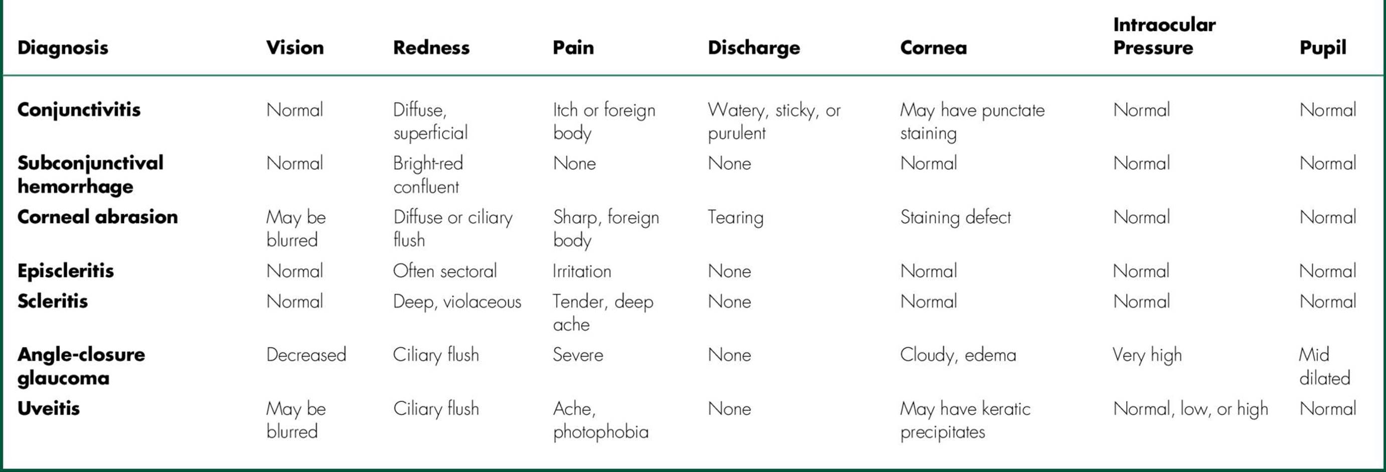 Appendix - The Massachusetts Eye and Ear Infirmary Illustrated Manual ...