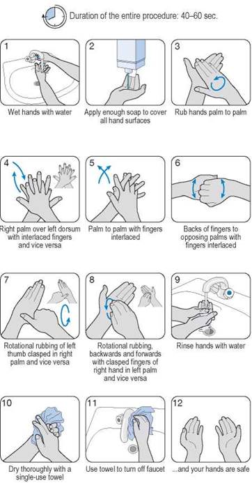 Infection control procedures in dentistry: personal protection, sharps ...