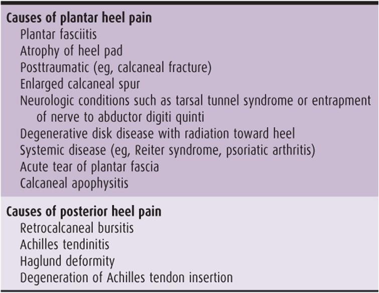 Foot and Ankle Surgery - Current Diagnosis & Treatment in Orthopedics ...