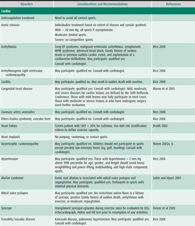 Sports Medicine - CURRENT Diagnosis and Treatment Pediatrics, 22nd Edition