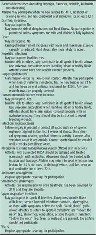 Sports Medicine - CURRENT Diagnosis and Treatment Pediatrics, 22nd Edition