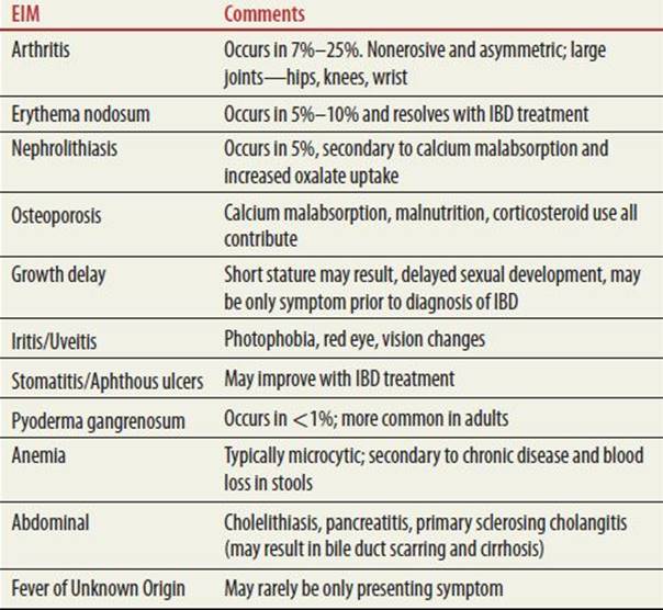 Inflammatory Bowel Disease - Gastrointestinal Emergencies - Strange and ...