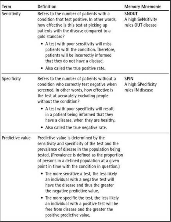 The Child with a Fever for Six Days - Diseases - Pediatric Primary Care ...