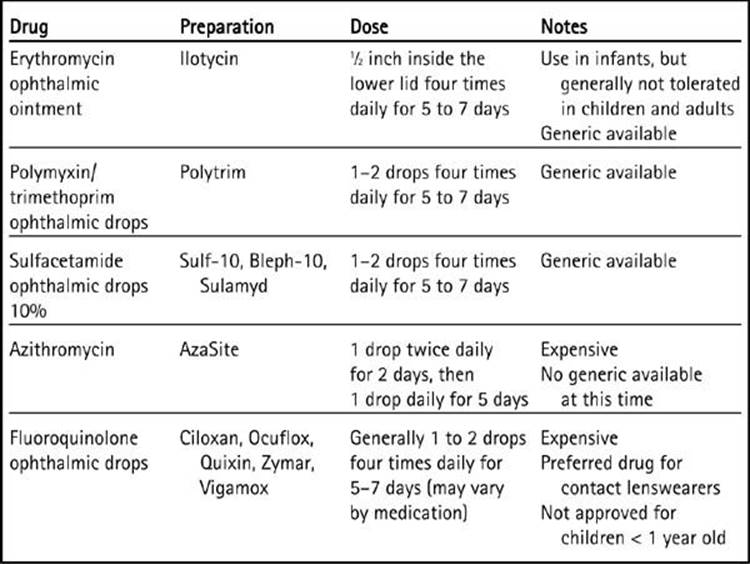 The Preschooler with a Red Eye - Diseases - Pediatric Primary Care Case ...