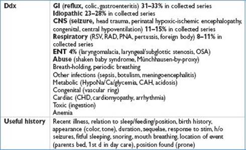 APPARENT LIFE-THREATENING EVENT (ALTE) - Pocket Pediatrics: The ...