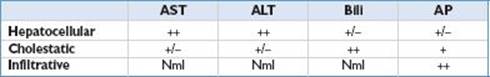 ABNORMAL LIVER FUNCTION TESTS - Pocket Pediatrics: The Massachusetts ...