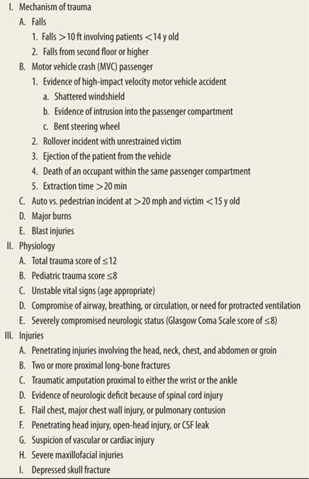 Evaluation and Management of the Multiple Trauma Patient - Strange and ...