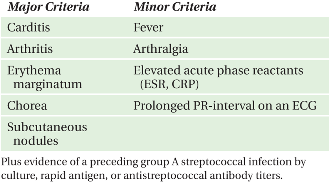 Nine-Year-Old Boy - BACK, JOINT, AND EXTREMITY PAIN - Symptom-Based ...
