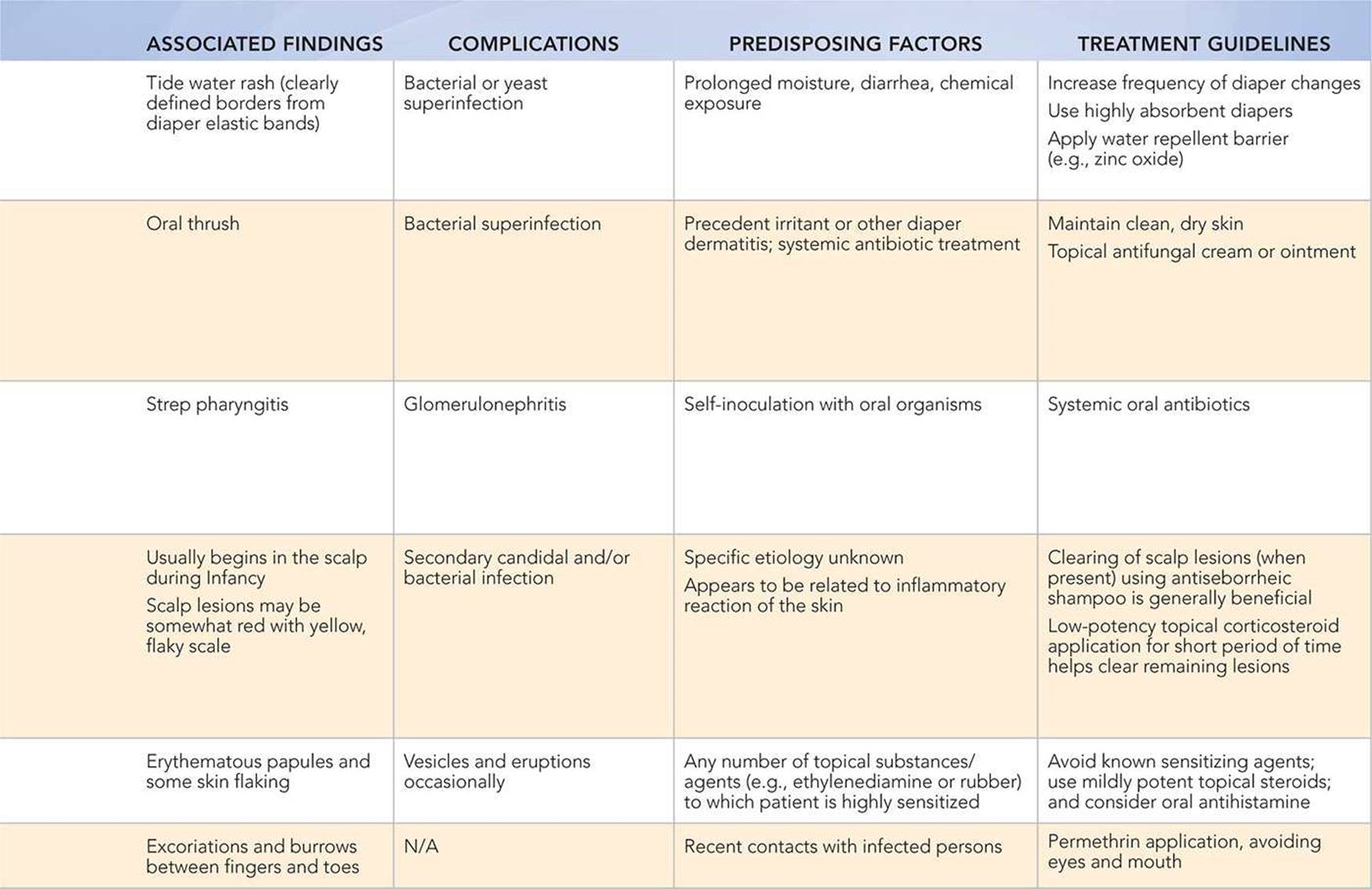 Perianal and Buttock Redness - Visual Diagnosis and Treatment in ...