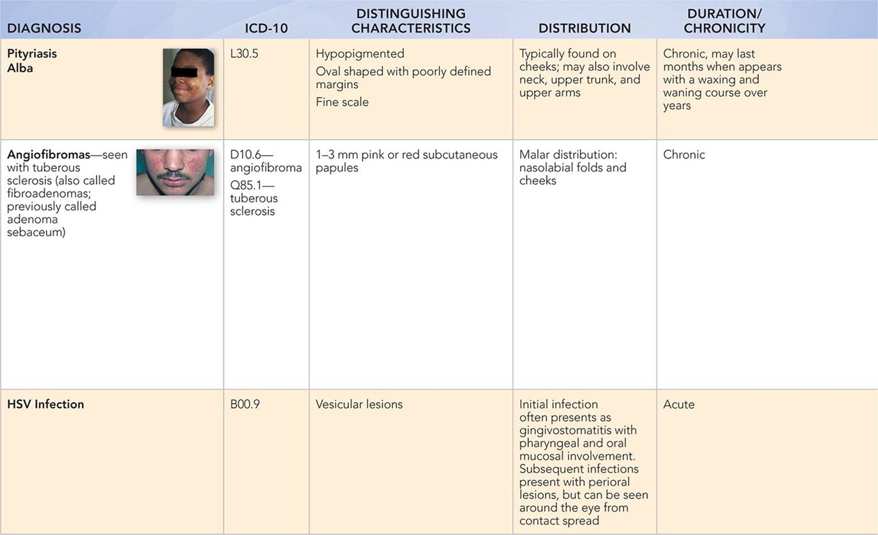 Facial Rashes - Visual Diagnosis and Treatment in Pediatrics, 3 Ed.