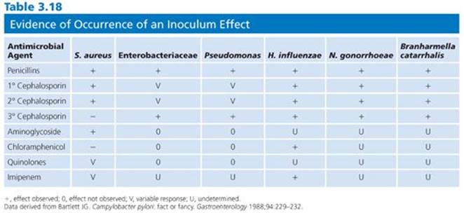 Susceptibility Testing of Antimicrobials in Liquid Media - Antibiotics ...