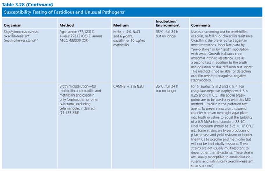Susceptibility Testing of Antimicrobials in Liquid Media - Antibiotics ...
