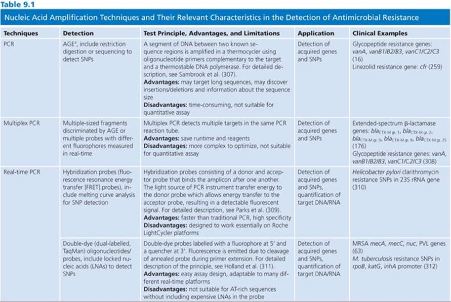 Molecular Methods for Detection of Antibacterial Resistance Genes ...
