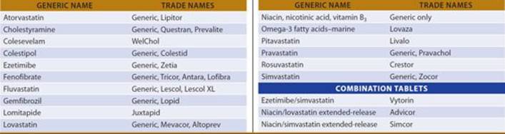 Agents Used in Dyslipidemia - Basic and Clinical Pharmacology, 13th Ed.
