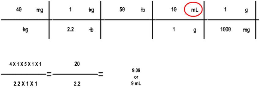 Additional Practice Problems - Clinical Calculations Made Easy: Solving ...