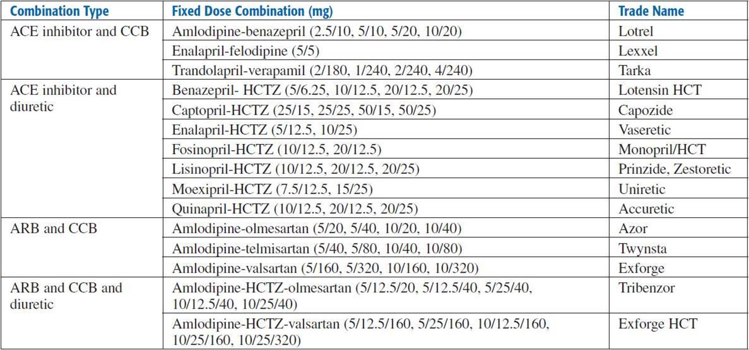 Preface F: Guide to Combination Cardiovascular Products - Top 300 ...