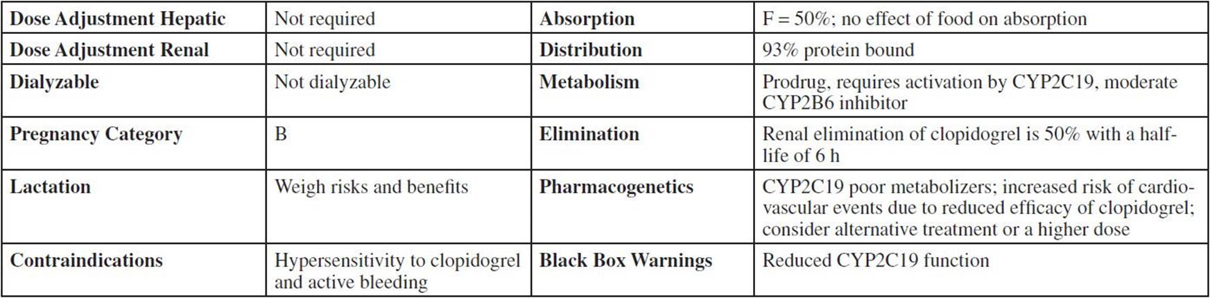 CLOPIDOGREL: Plavix - Top 300 Pharmacy Drug Cards