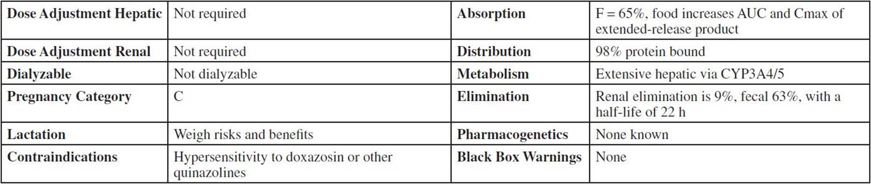 DOXAZOSIN: Cardura, Cardura XL, Various - Top 300 Pharmacy Drug Cards