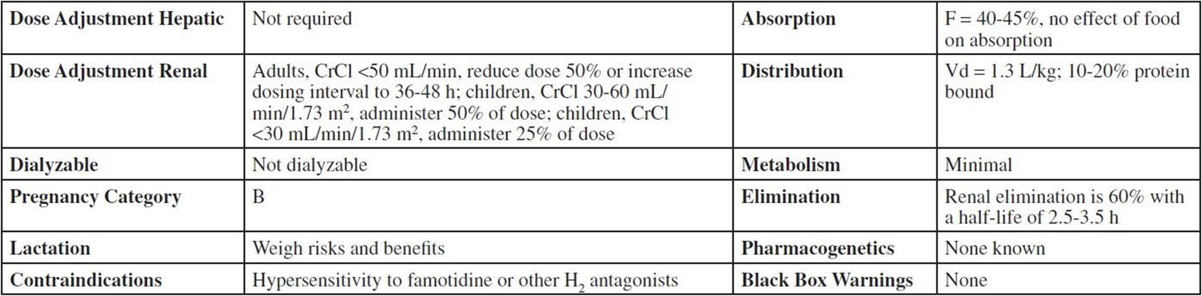 FAMOTIDINE: Pepcid, Various - Top 300 Pharmacy Drug Cards