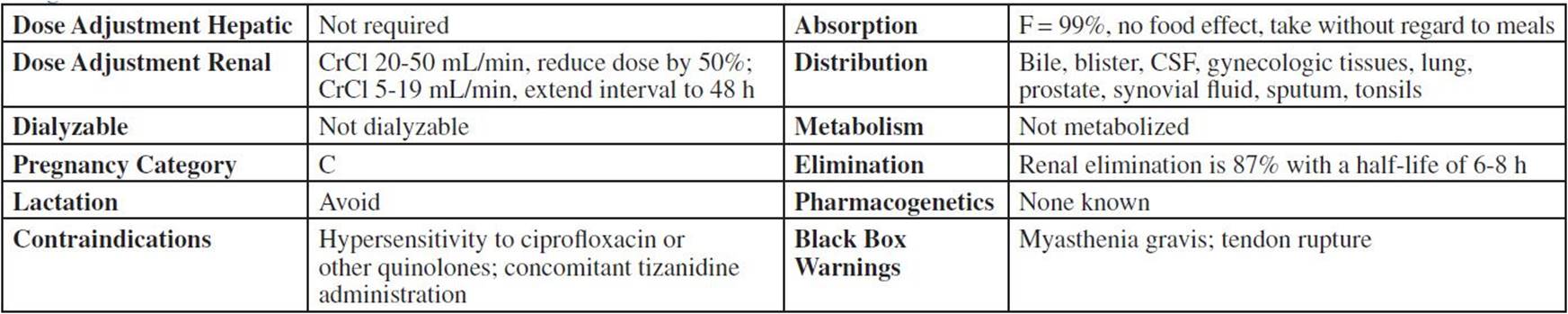 LEVOFLOXACIN: Levaquin, Various - Top 300 Pharmacy Drug Cards