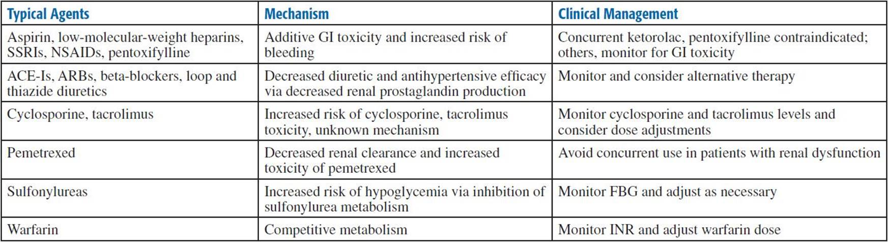 NAPROXEN: Naprosyn, Various - Top 300 Pharmacy Drug Cards