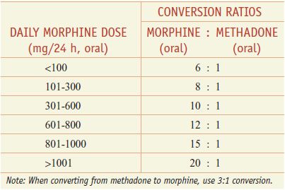 Opioids, Analgesia, and Pain Management - Neuropharmacology - Goodman ...
