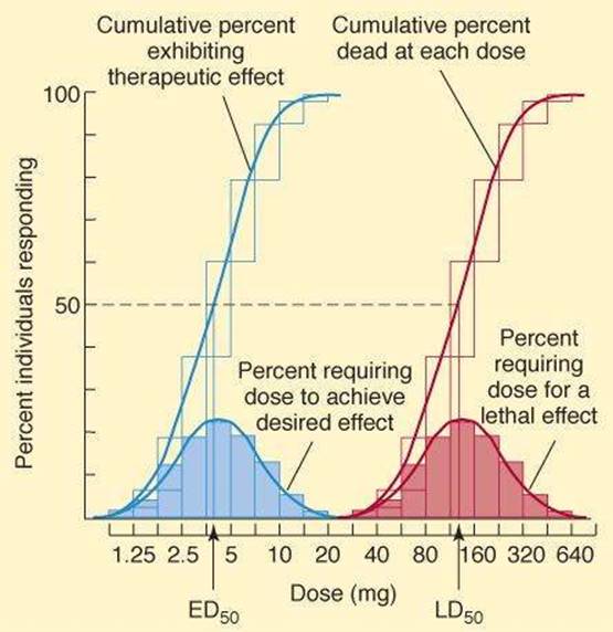 Pharmacodynamics - Katzung & Trevor's Pharmacology Examination and ...
