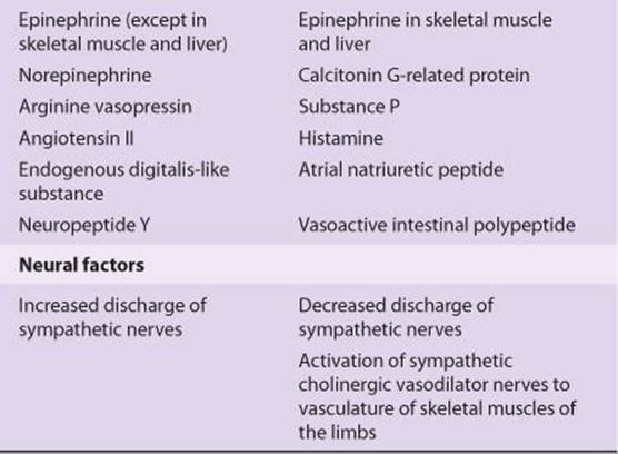 Cardiovascular Regulatory Mechanisms - Cardiovascular Physiology ...