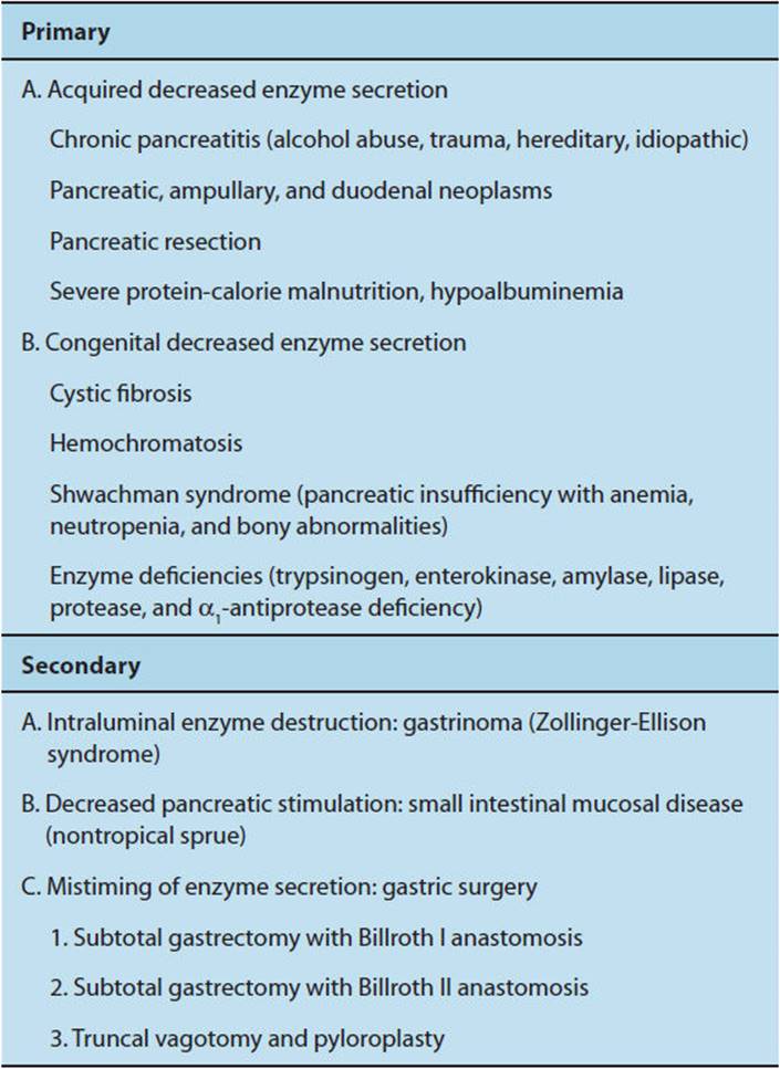Disorders of the Exocrine Pancreas - Pathophysiology of Disease: An ...