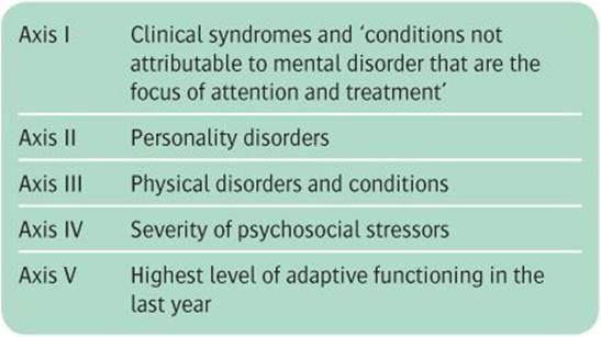 Classification - Shorter Oxford Textbook of Psychiatry, 6th Ed.