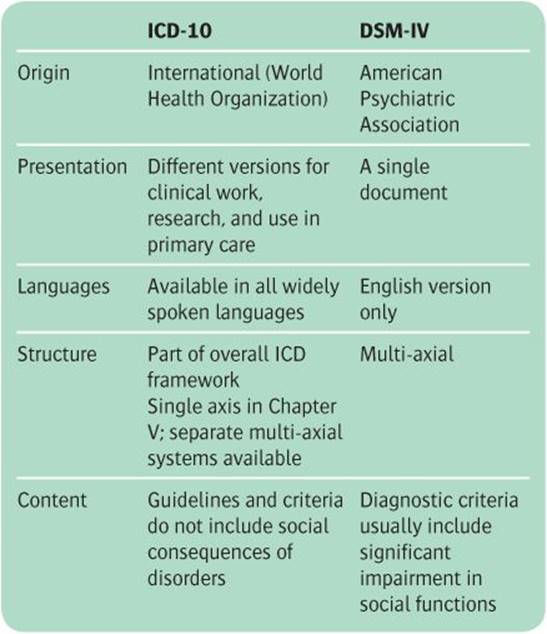 Classification - Shorter Oxford Textbook of Psychiatry, 6th Ed.