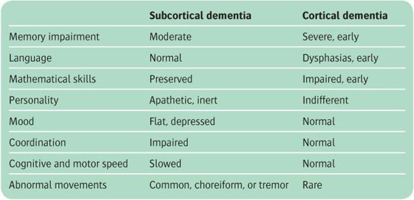 Dementia, delirium, and other neuropsychiatric disorders - Shorter ...