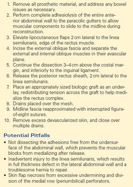 Complex Abdominal Wall Reconstruction - Clinical Scenarios in Surgery ...