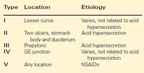 Bleeding Gastric Ulcer - Clinical Scenarios in Surgery: Decision Making ...